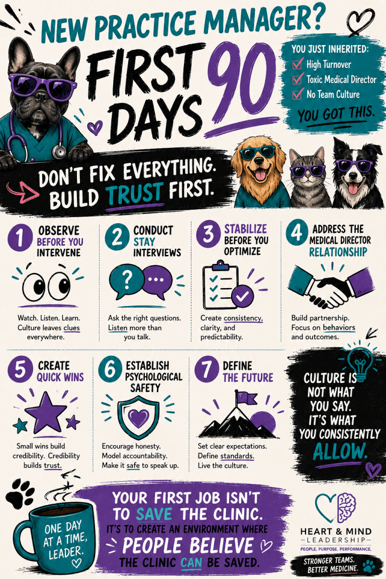 The First 90 Days: Taking Over a Veterinary Practice in Crisis – Heart ...
